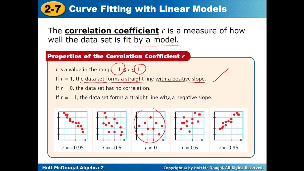 2-7 Curve fitting with Linear Models