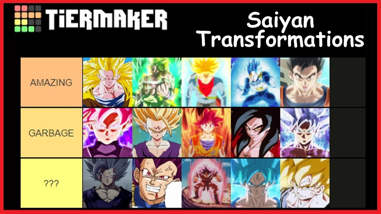 Saiyan Transformations Tier List (ft. MJxTV) Dragon Ball Tier List