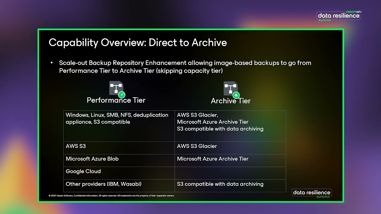 Veeam Direct to Archive: Scale-out Backup Repository Update