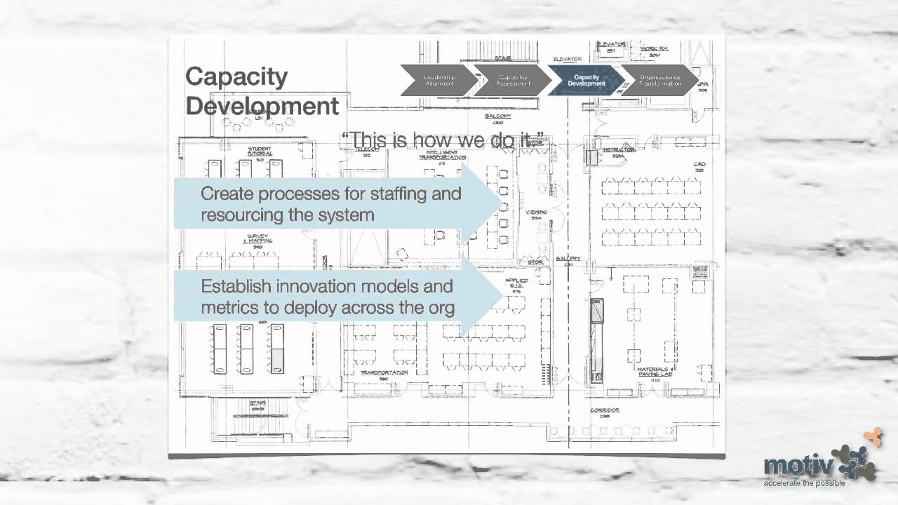 Building Innovation Capabilities - Getting Started (4/4)