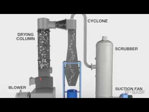 Flash Dryers at Best Price in India