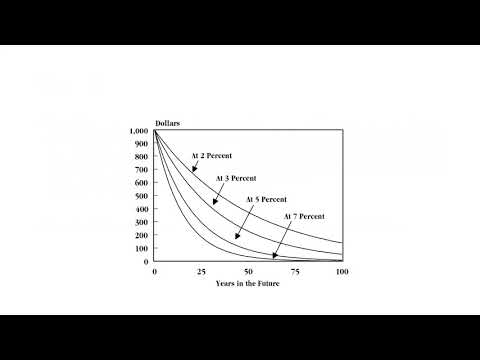 Time value of money #slideshow #mba #