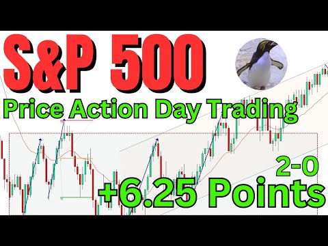 S&P 500 Futures Price Action Day Trading July, 12 | How to Read Price Charts |