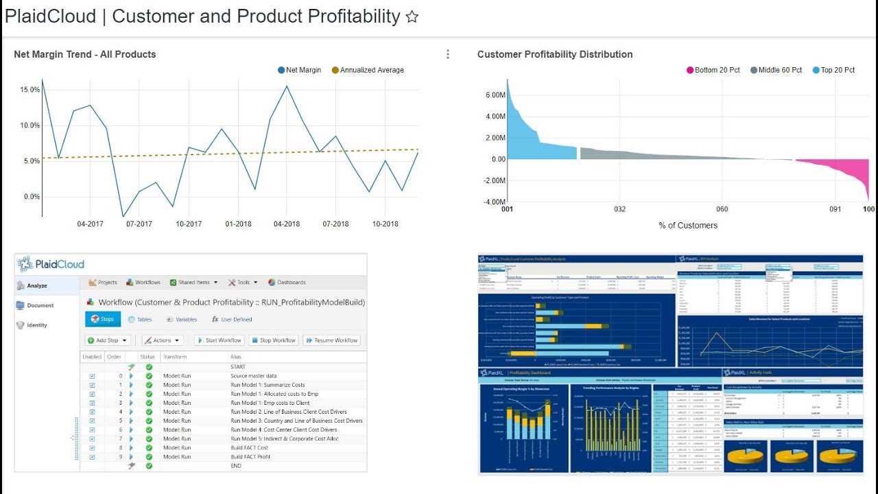 PlaidCloud | Customer and Product Profitability