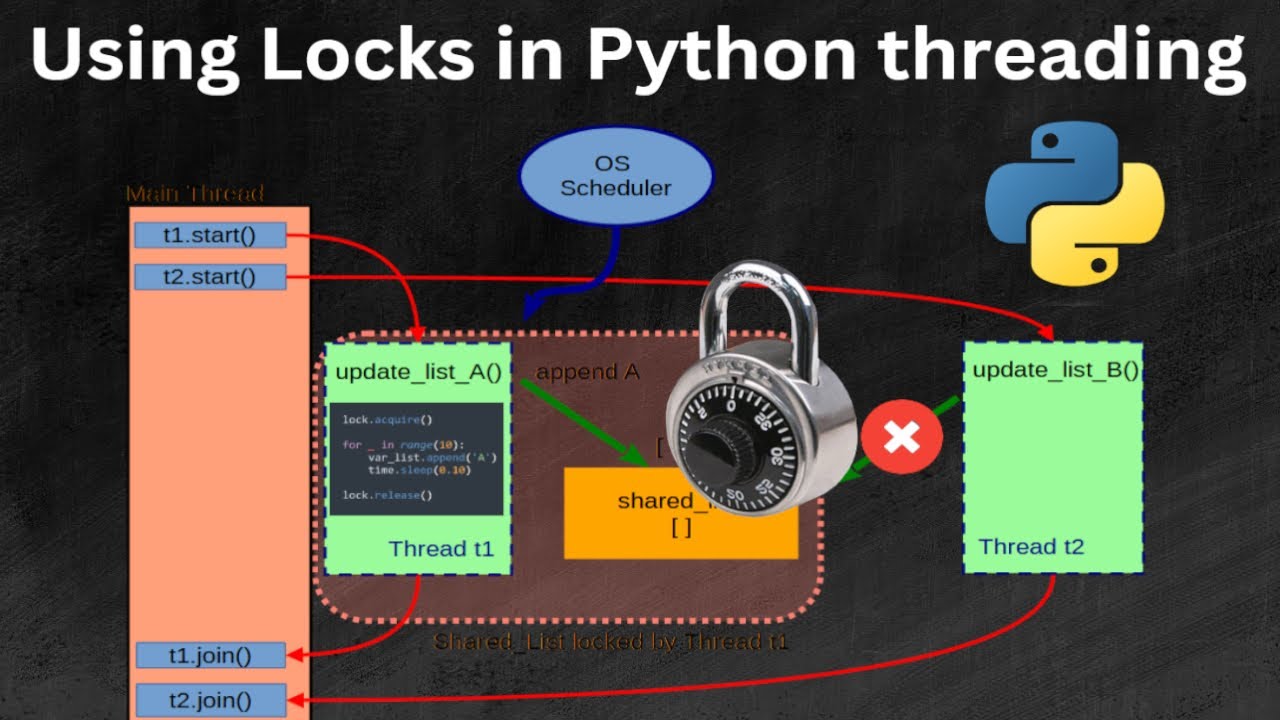 How to synchronize shared variables using Locks in Python threading tutorial