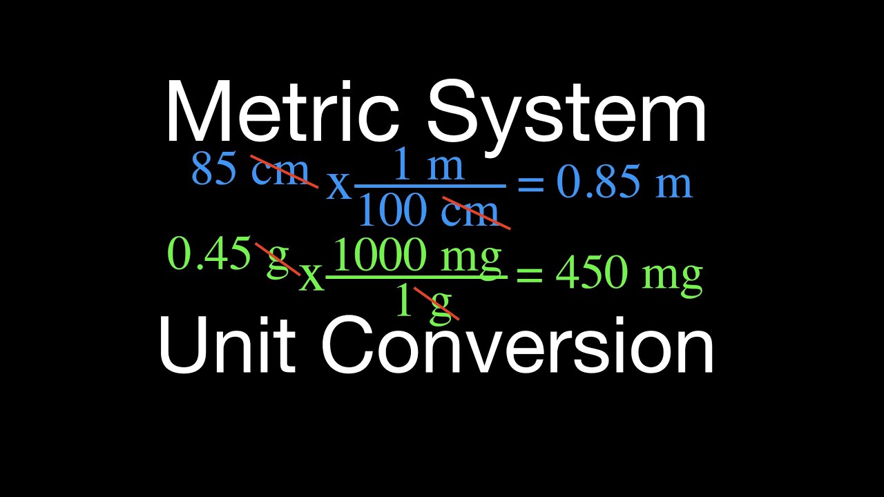 Metric System, Metric Unit Conversions