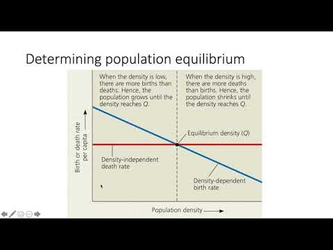 Density Dependent and Density Independent Factors