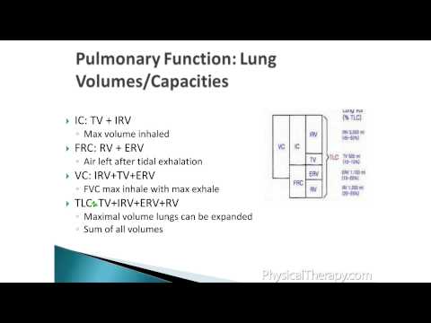 Pulmonary Medical and Diagnostic Procedures: What Do They Mean for the PT?