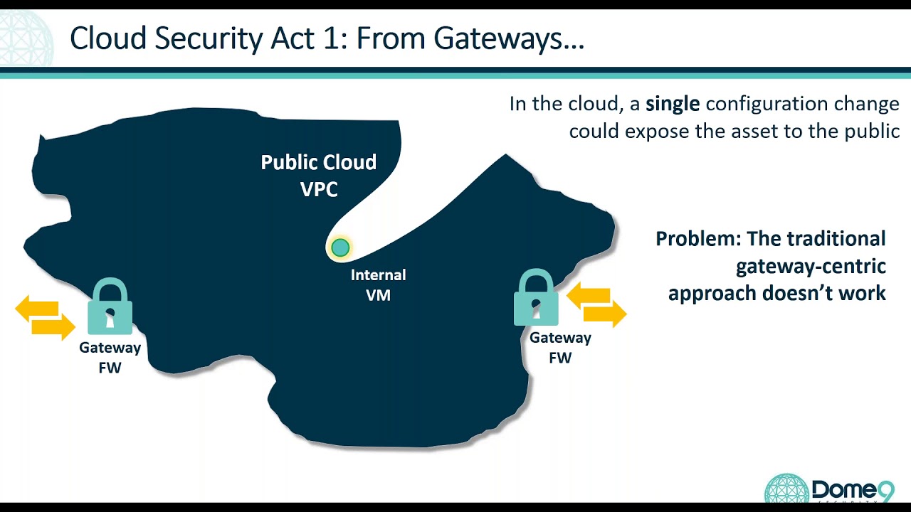 On-Demand Webinar: Understanding Your Role in the Shared Responsibility Model for Cloud Security