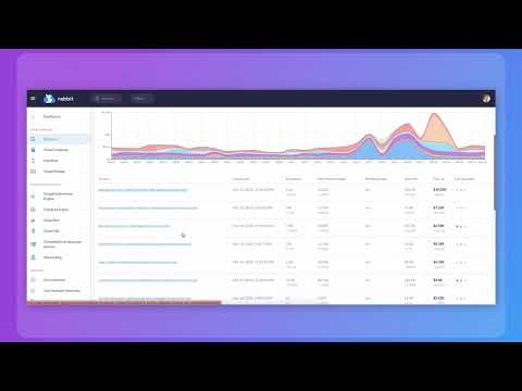 Cost Insights