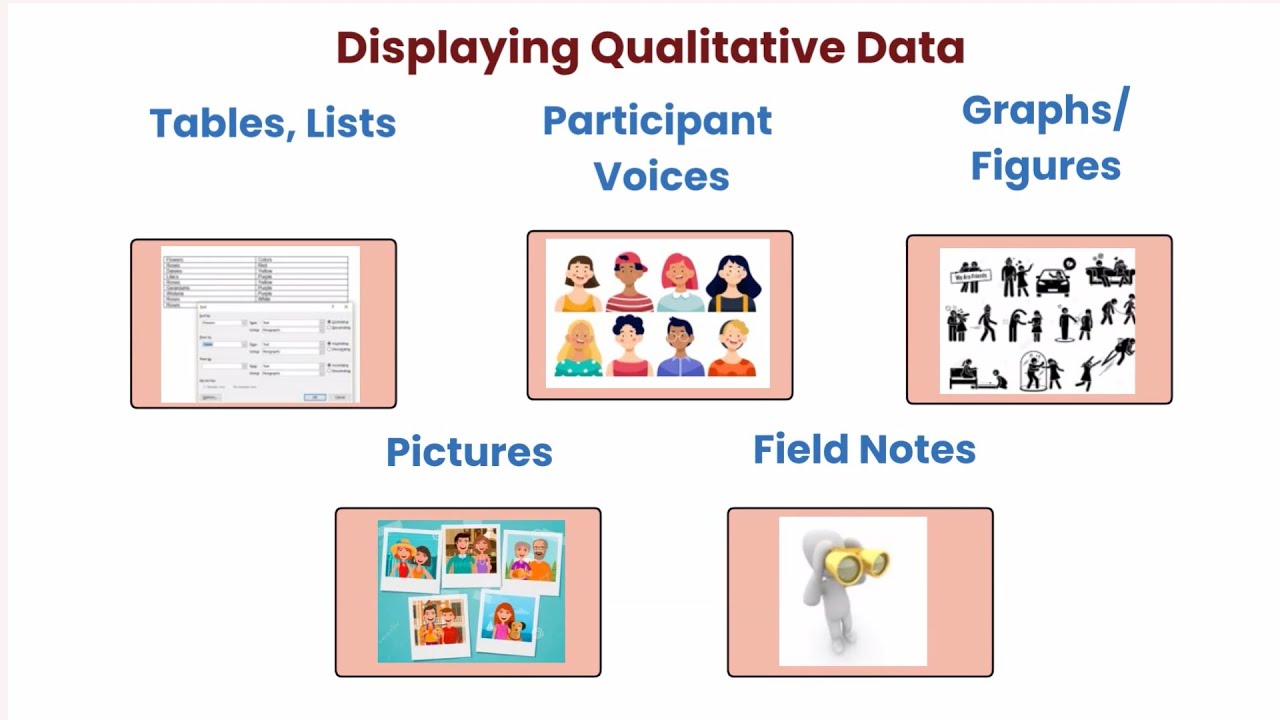 Five common ways of displaying qualitative data [Presenting qualitative data with examples]