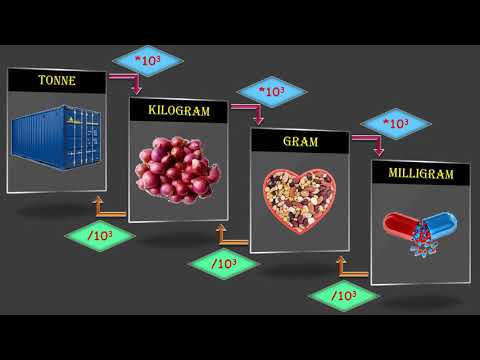 Unit Conversions Ep. 3 | Mass | Weight | Kg | gm | mg | N | Learn for Dreams