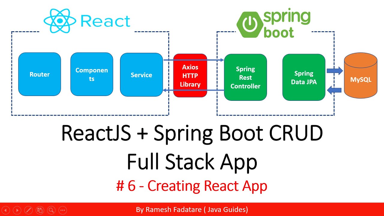 ReactJS + Spring Boot CRUD Full Stack App - 6 - Creating React App