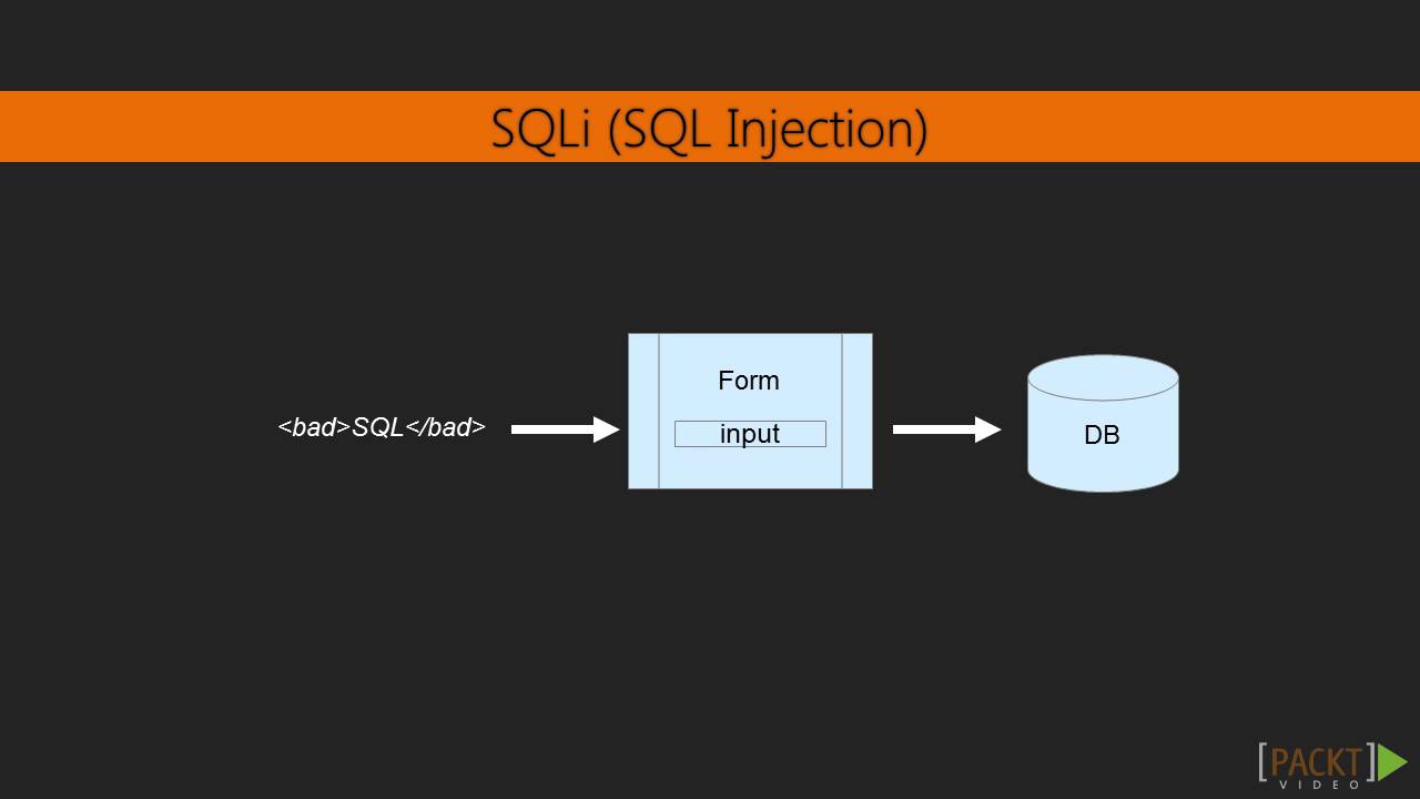 Learning PHP 7: Basic Security Concepts | packtpub.com