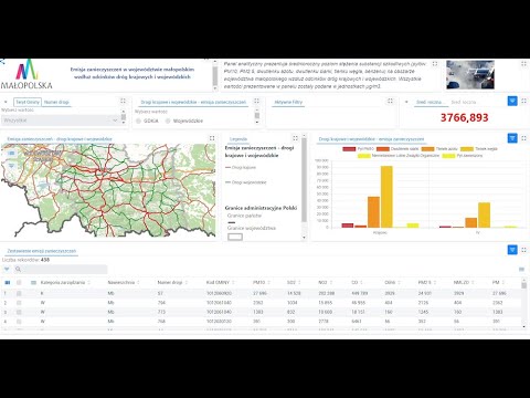 Mapy Małopolski – Tworzenie panelu analitycznego