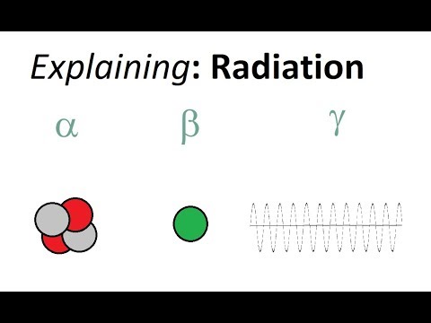 Radiation Simplified. Explaining Alpha, Beta, and Gamma particles