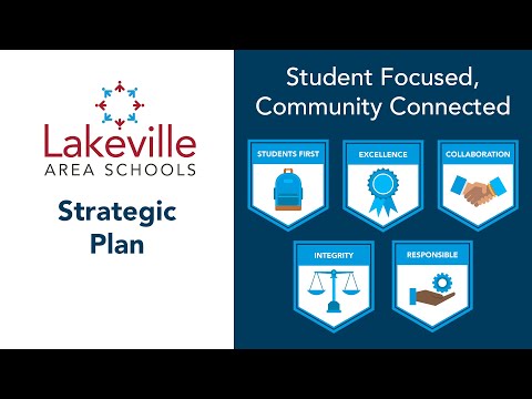 Lakeville Area Schools New Strategic Plan