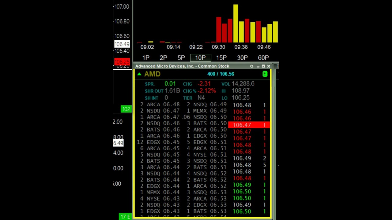 Hungry Buyer Lifts Seller On Level 2 | Tape Reading Breakdowns #shorts #short #tapereading