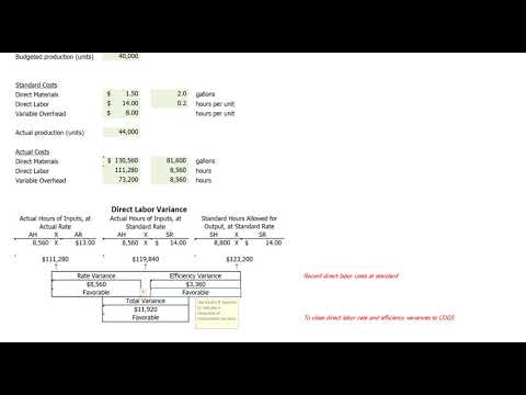 ACCT364 - Journal Entries for a Standard Cost System