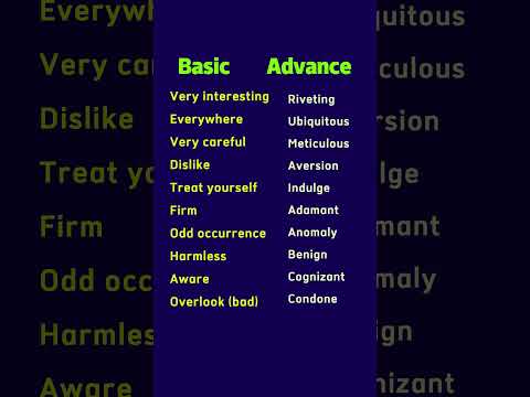10 Most Searched Advanced English Words & Their Basic Equivalents