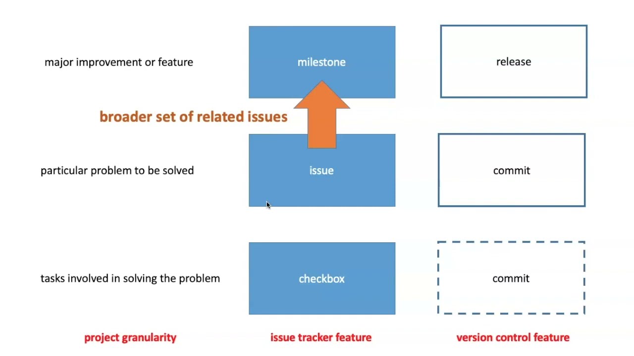 041i GitHub Milestones