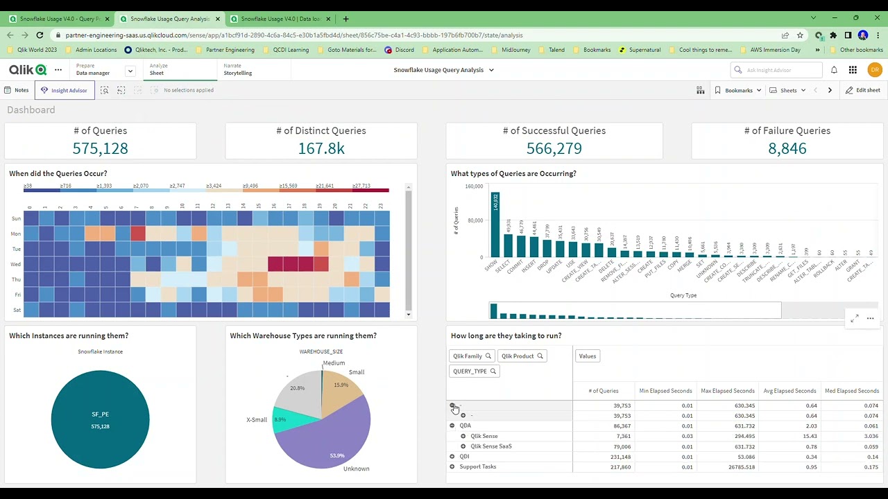 Snowflake Usage Dashboard Version 4