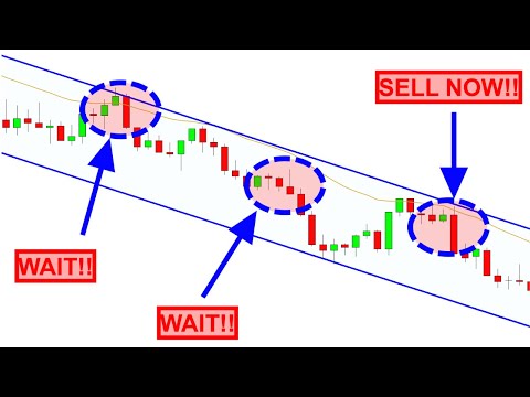 LEARN HOW TO DAY TRADE | S&P 500 FUTURES CHART ANALYSIS