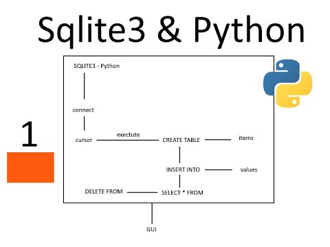 Sqlite3 and Python - Part 1