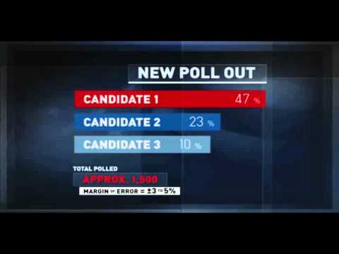 The Science of Polling | Loxoresearch