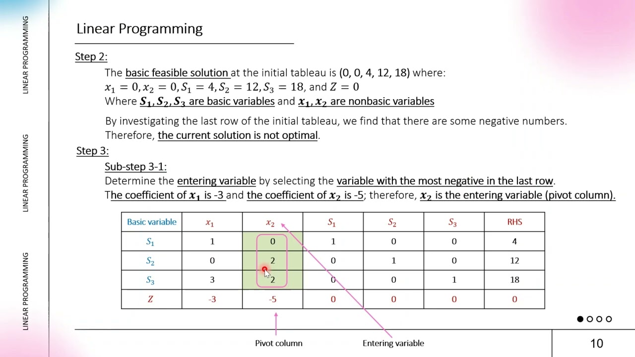 Course on Optimization Methods For Energy Systems- Session 3