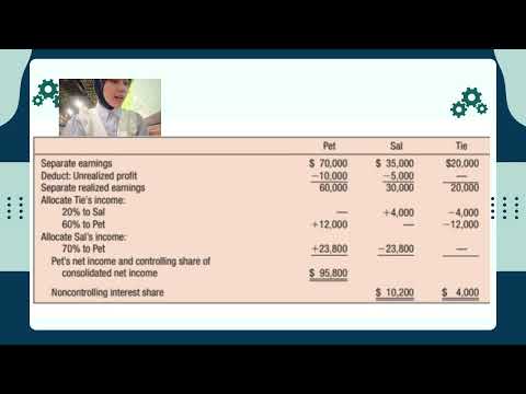INDERECT & MUTUAL HOLDING