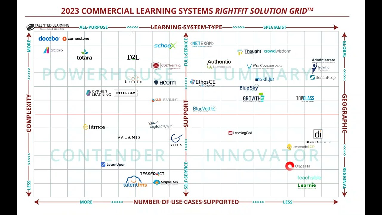 2023 LMS Report RightFit Solution Grid Overview