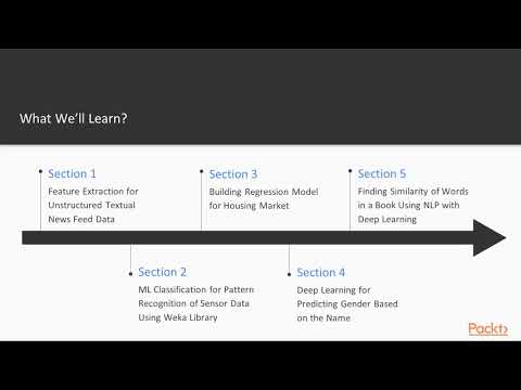 Learn Machine Learning Projects with Java The Course Overview | packtpub com - Mind Luster