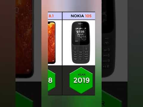 List of Nokia Phones #nokia #phones #shortsfeed #ytshorts #shorts