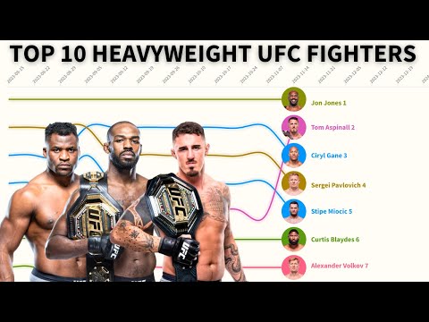 UFC Heavyweight Rankings - The Complete History (2013 - 2024)