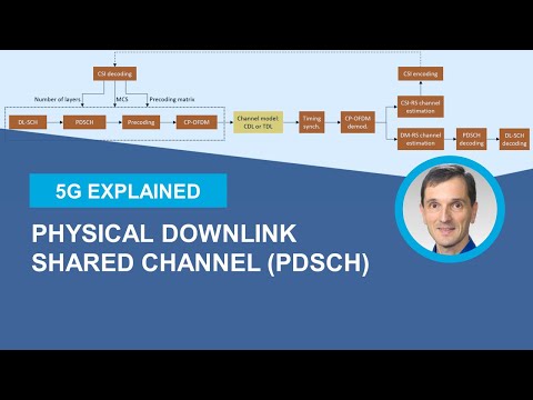 5G NR Physical Downlink Shared Channel (PDSCH)
