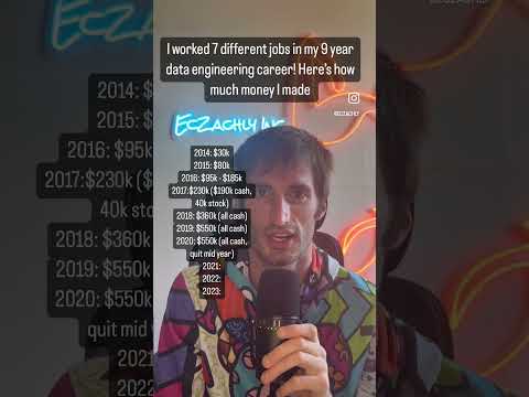 Data engineering salary trajectory: $30k to $600k, Facebook, Netflix, Airbnb