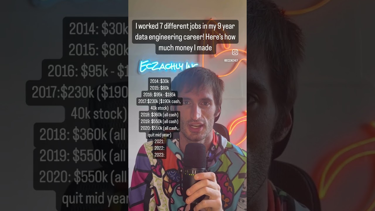 Data engineering salary trajectory: $30k to $600k, Facebook, Netflix, Airbnb