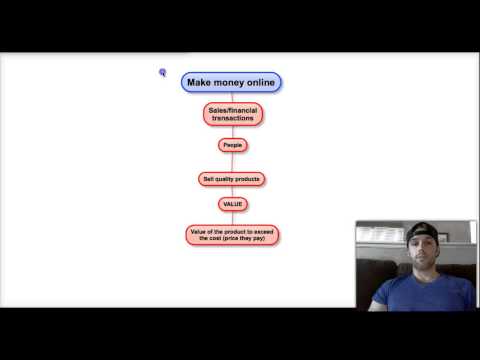 How 2 Make Money Online - How It Works