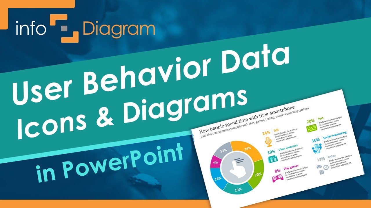 PowerPoint Presentation User Behavior Data Chart