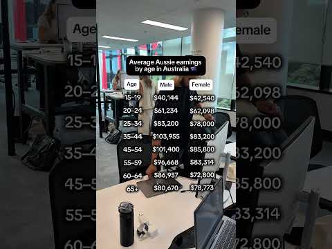 Average Salary Across Age Groups in Australia! πΈπ¦πΊ #investing #salary