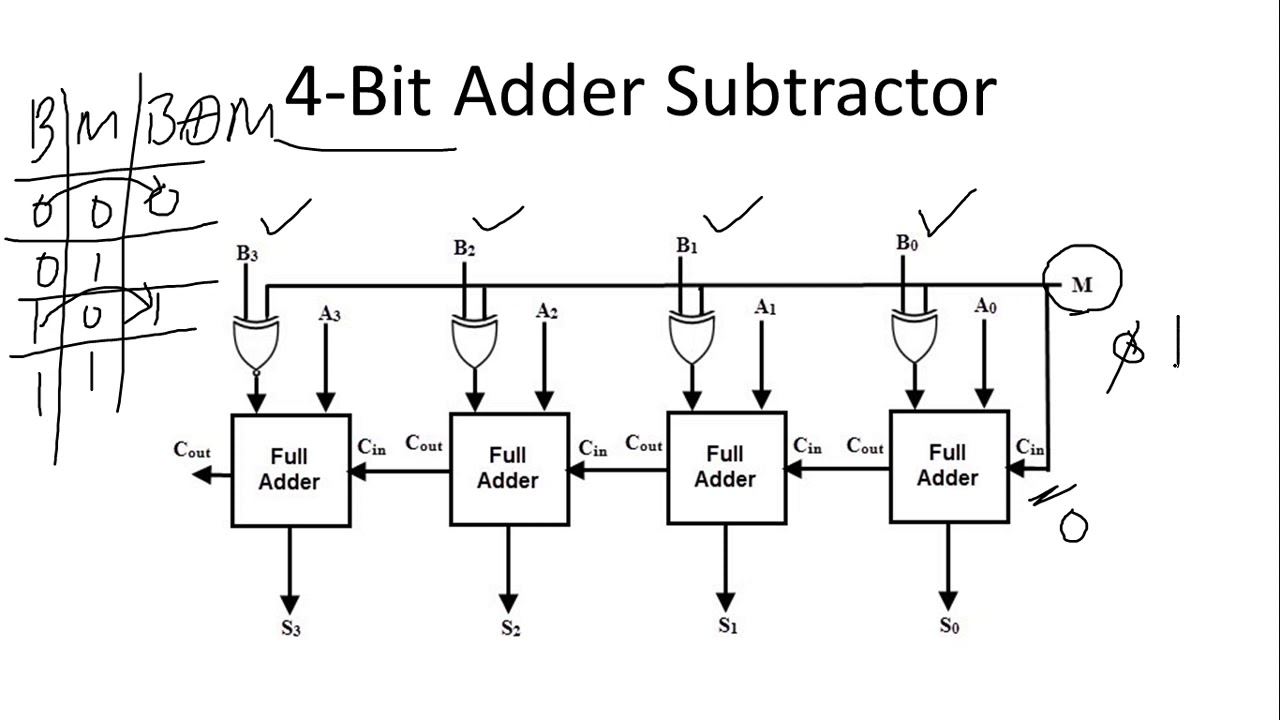 16a 4-Bit Binary Adder/Subtractor | Overflow Detection | Digital Logic Design