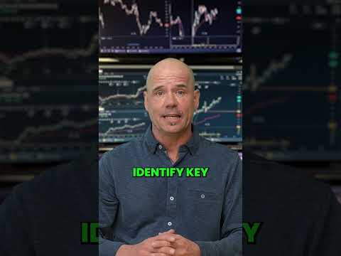 Is Anchored VWAP the best technical indicator for day trading?