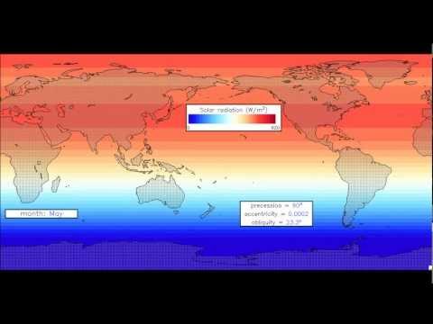 Orbital forcing: Eccentricity