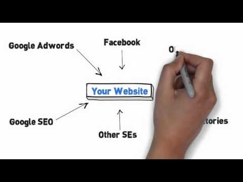 NetBizSolutions - Web Design, Website Design, Web Developer in KL, Malaysia