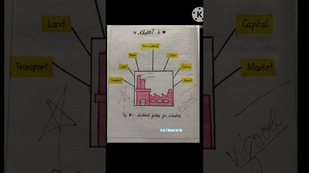 Class 8 Geography Chapter 4 Industries NCERT Exercises #atoznotesbysk