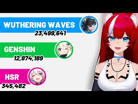 This SHOCKED Me About Gacha Games..