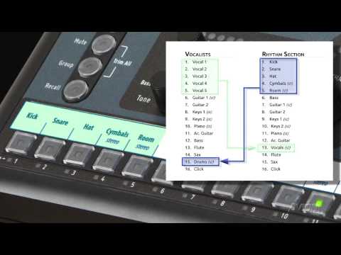 A360 Channel Layouts