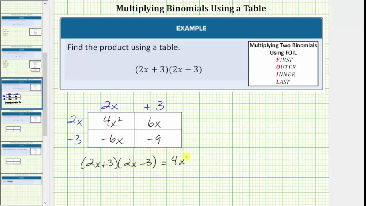 Multiply Binomials Using a Table