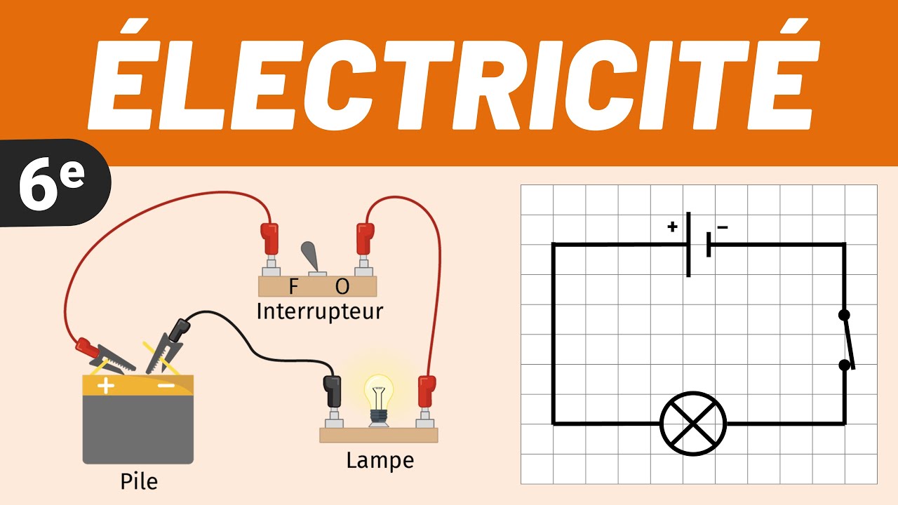 ELECTRICITY ✅ Simple electrical circuit + Diagram | Physics - Chemistry | 6th Grade | Science